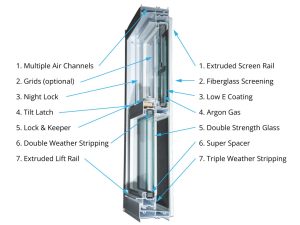 Custom Vinyl Windows - Byler's Superior Windows